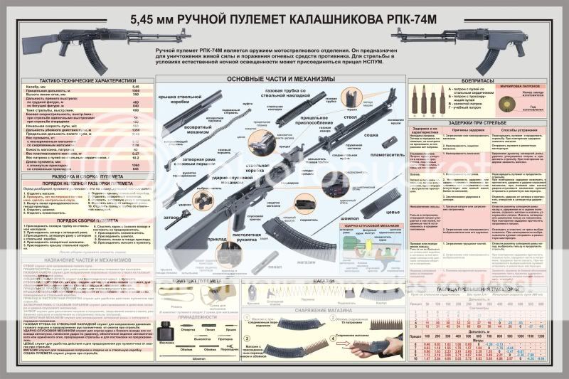 RPK poster | AK Rifles
